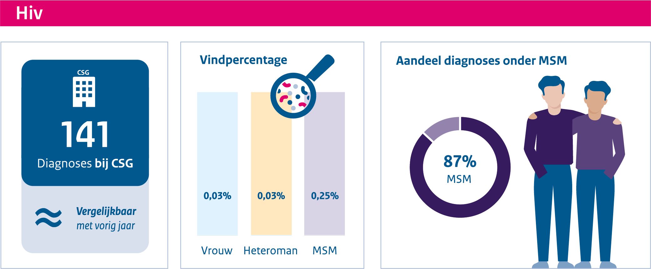 Alles over Huiduitslag bij Hiv Besmetting: Symptomen en Behandeling